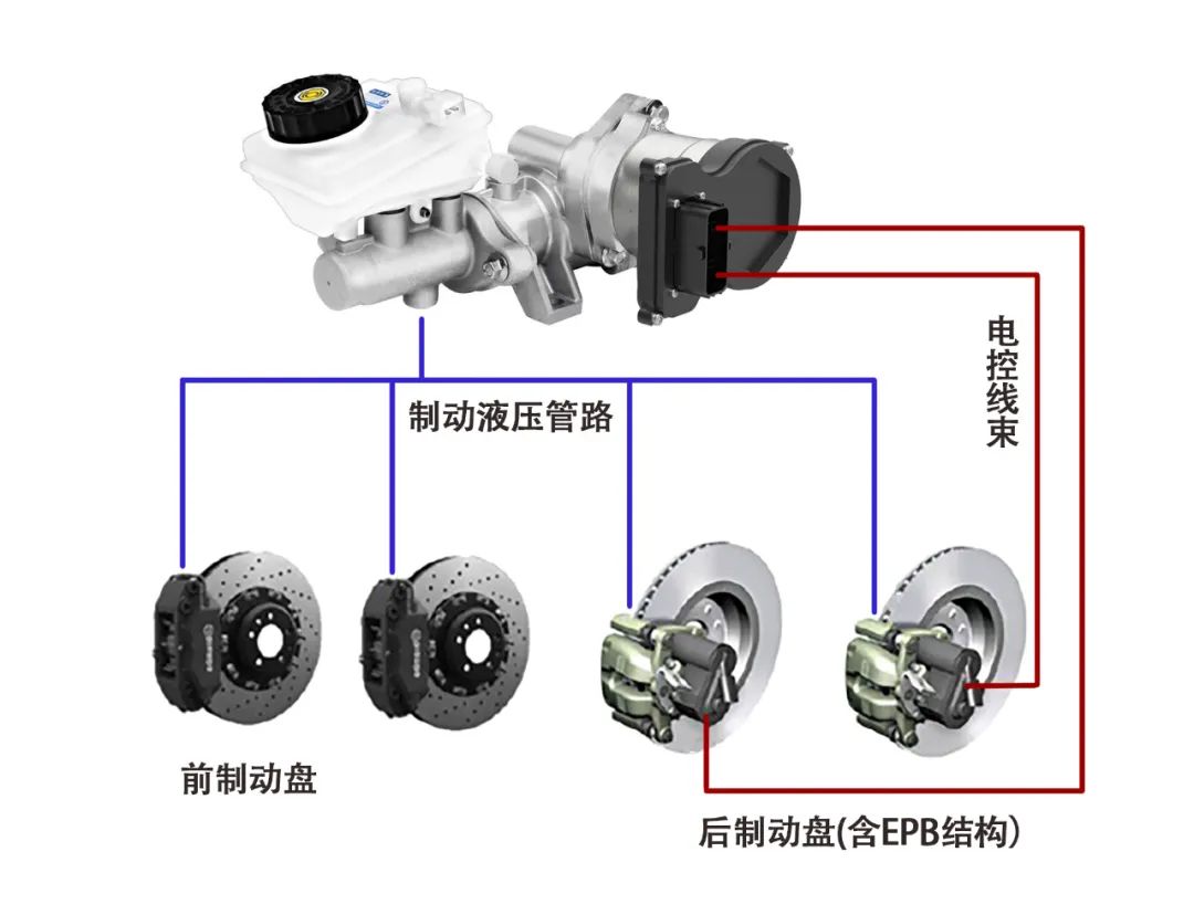Teemo上新 | 第三代线控制动DBS升级完成！_尚元智行（宁波）科技有限公司